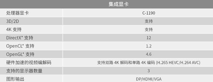 如何评价兆芯最新发布的KX7000？ - 知乎