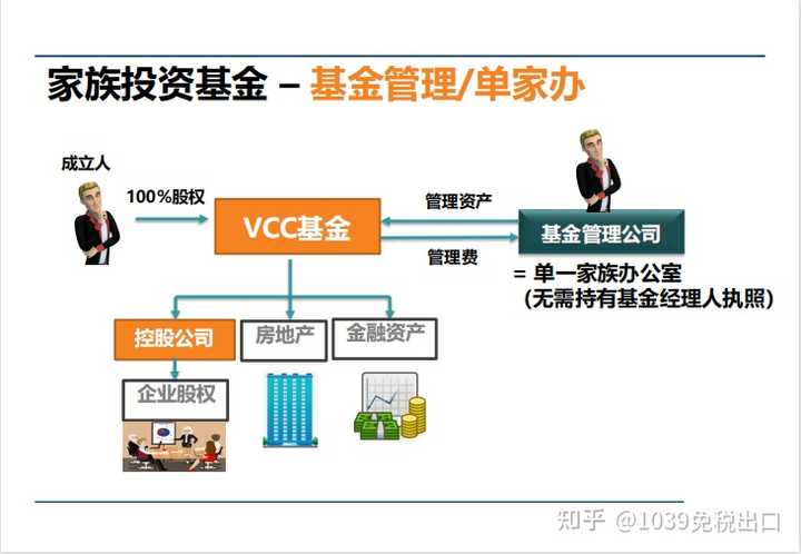 QDIE、QDII、QDLP 的区别是什么？ - 知乎