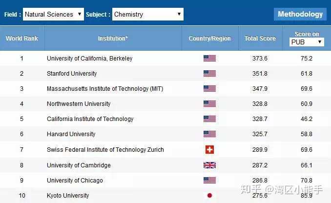 在加州大学伯克利分校（UC Berkeley）化学工程就读是一番怎样的体验？ - 知乎