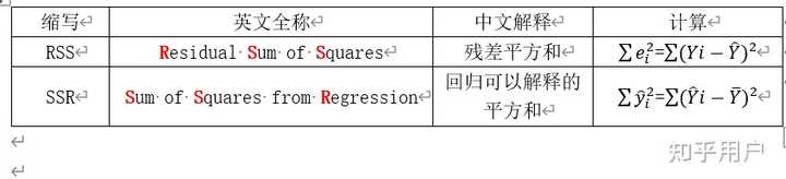 计量经济学中ess、tss、 rss是什么？它们的关系是? - 知乎
