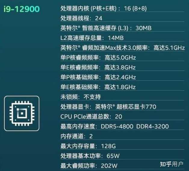 12 代酷睿 i9-12900 终于上市，该款产品有哪些亮点？ - 知乎