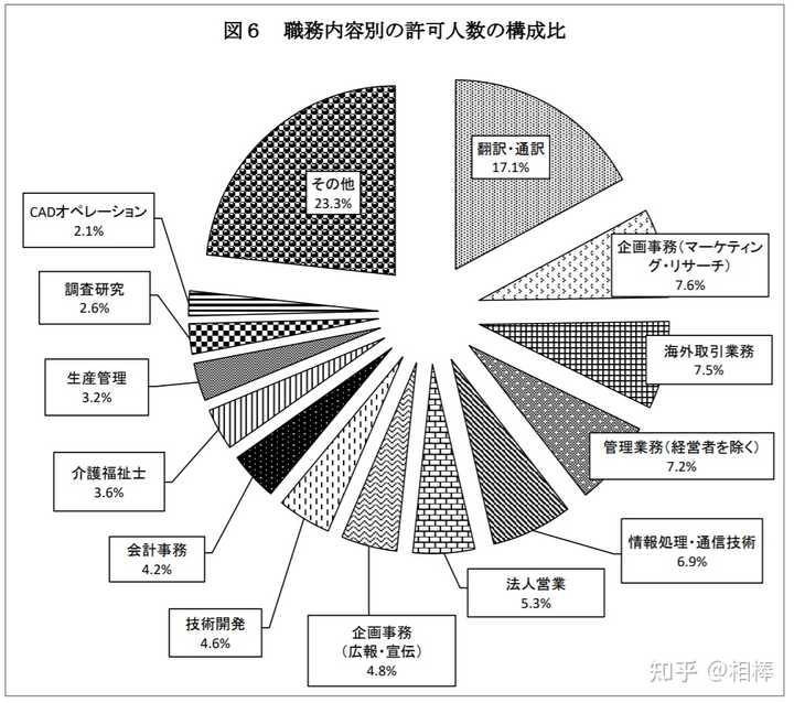 日本留学后，在日本就业容易吗？ - 知乎