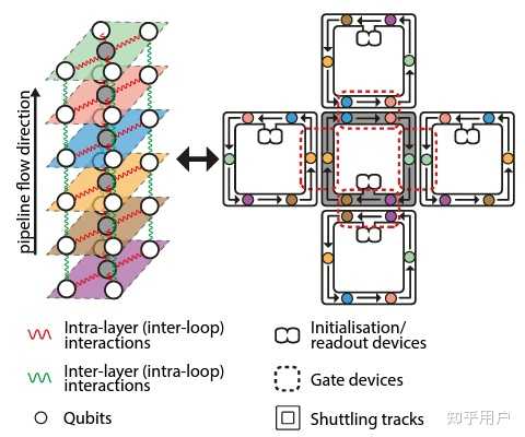 量子计算物理体系中中性原子体系是否可以全面性超越离子阱？ - 知乎