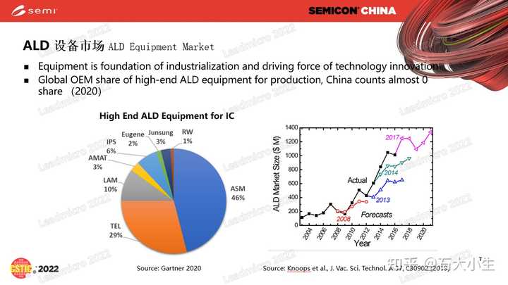 国内原子层沉积（ALD）研究状况如何？ - 知乎
