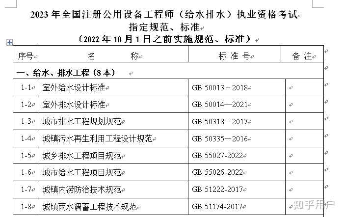 城市排水系统设计标准有哪些？ - 知乎