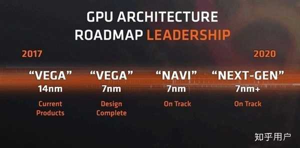 如何评价超威半导体镭龙第七代（AMD Radeon VII ）显卡？ - 知乎