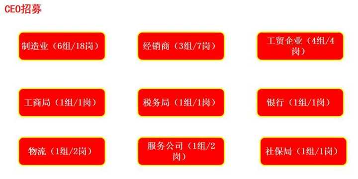 VBSE都有什么岗位? - 知乎