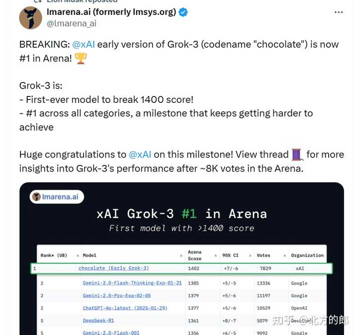 Grok3 开始发布，看评测效果非常强，大家觉得这次马斯克的xAI能超越OpenAI么？ - 知乎