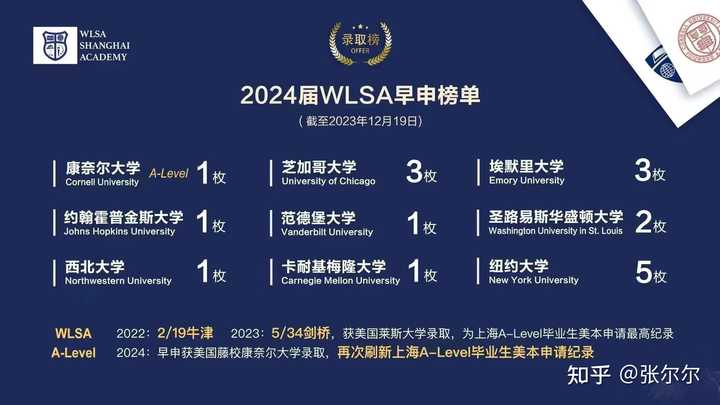 WLSA上海学校怎么样？ - 知乎