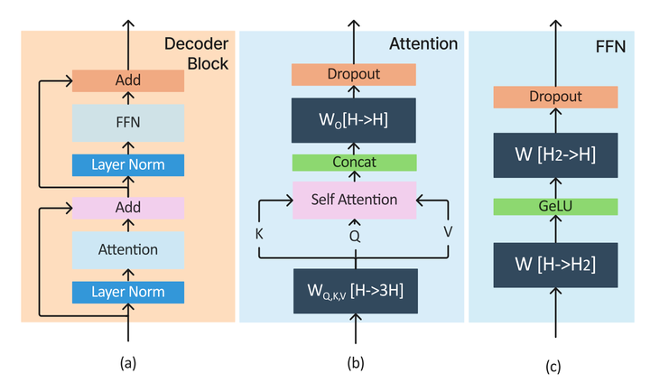 vLLM FP8(W8A8)也来了，综合性能和易用性，如何选择现有大模型推理框架？ - 知乎