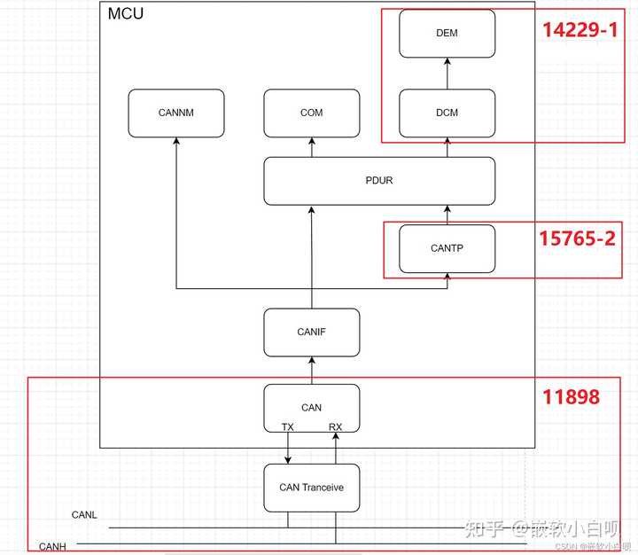 汽车CAN网络及UDS诊断应该如何学习？ - 知乎
