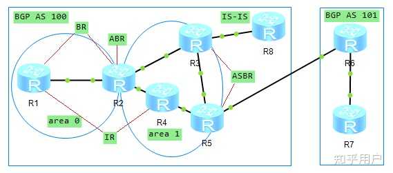 网络里面ospf协议里面什么是ABR？ - 知乎