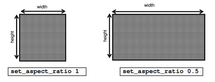 如何成为一个 design compiler 高手？ - 知乎