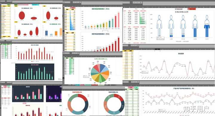 哪里可以免费下载excel图表模板？ - 知乎