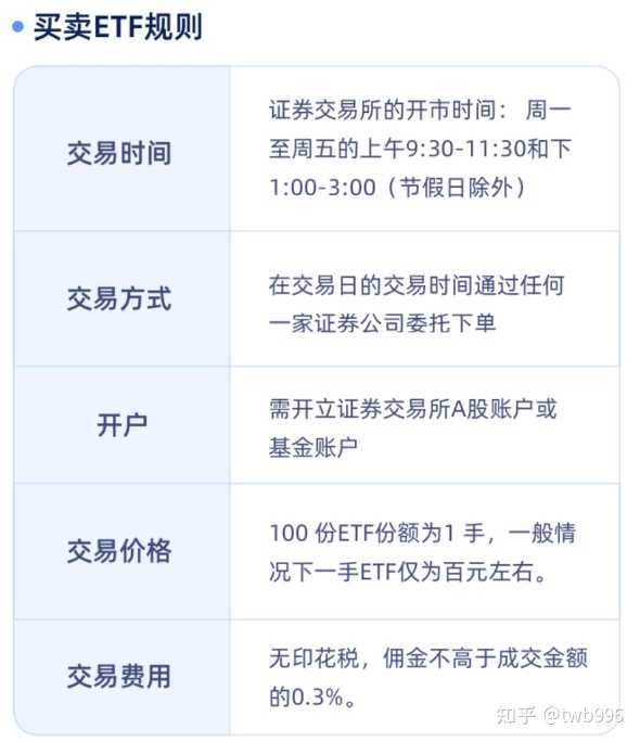 请问纳指ETF513100、159941、159660之间有什么区别，选哪个比较好？ - 知乎