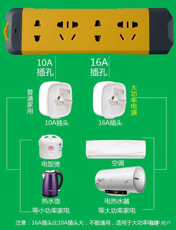 10A 插座和 16A 插座有什么区别？ - 知乎