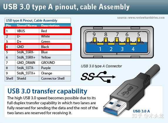 为什么USB typeC 的最大电流比 typeA 还要大？ - 知乎