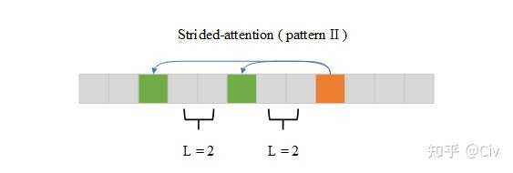 一些工作让transformer能学习超长序列，是什么原理？ - 知乎