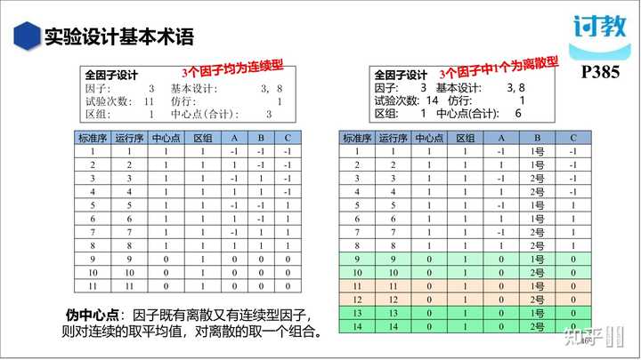 怎么理解DOE试验设计？？？？ - 知乎