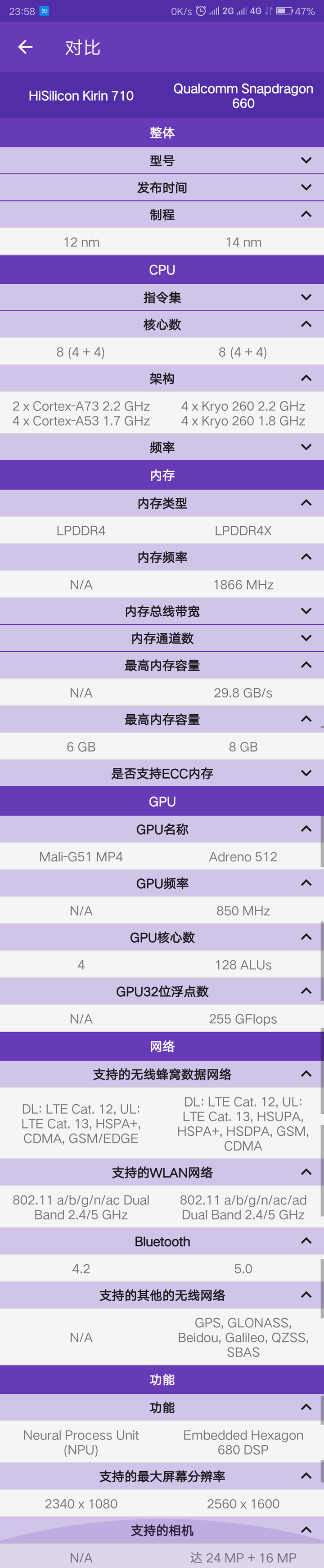 vivoz1和360手机 N7，HUAWEI nova 3i。哪个好？ - 知乎