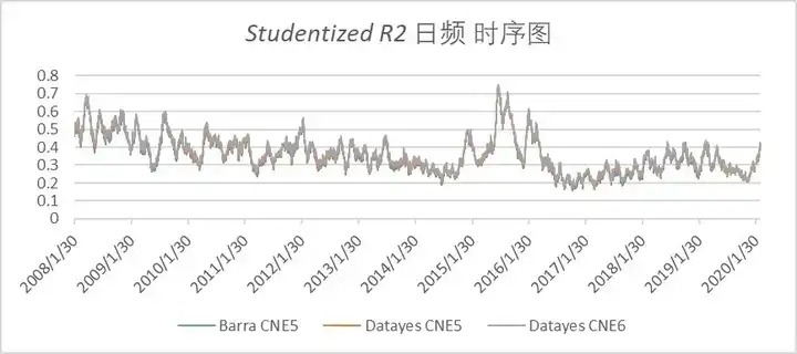MSCI的barra模型是如何收费的？ - 知乎