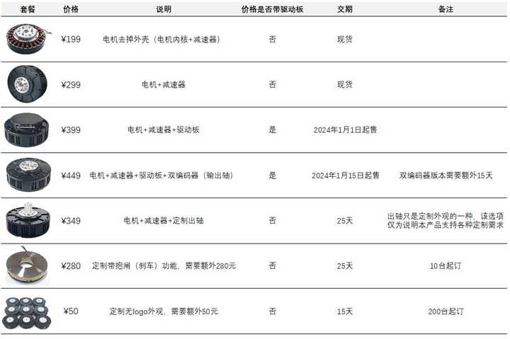 如何评价小米发布的Cyber Gear微电机？是怎样的水平？ - 知乎
