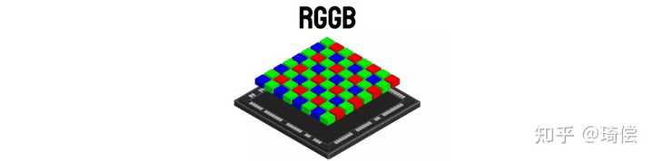 ryyb传感器和rgbw传感器那个厉害？在相同尺寸下哪个进光量多? - 知乎