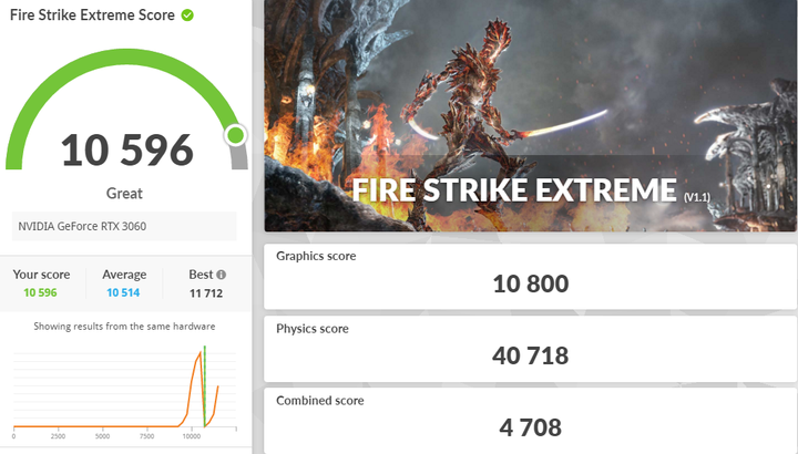2024年了，买3060 12G还是买4060 8G? （没米）? - 知乎