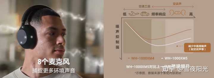 索尼 WH-1000XM5 国行版 5 月 19 日正式发布，售价 2999 元，值得入手吗？ - 知乎