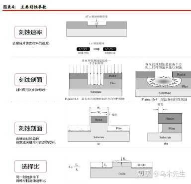 刻蚀设备上用的focus ring和edge ring是做什么的？ - 知乎