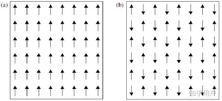 什么是altermagnet？ - 知乎