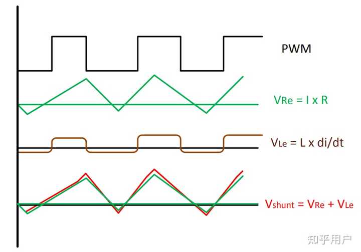 什么是PWM抑制，如何实现PWM抑制？ - 知乎