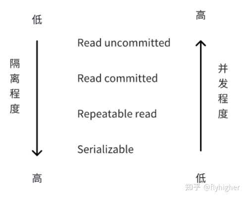 为什么mysql默认的事务隔离级别是repeatable read？ - 知乎