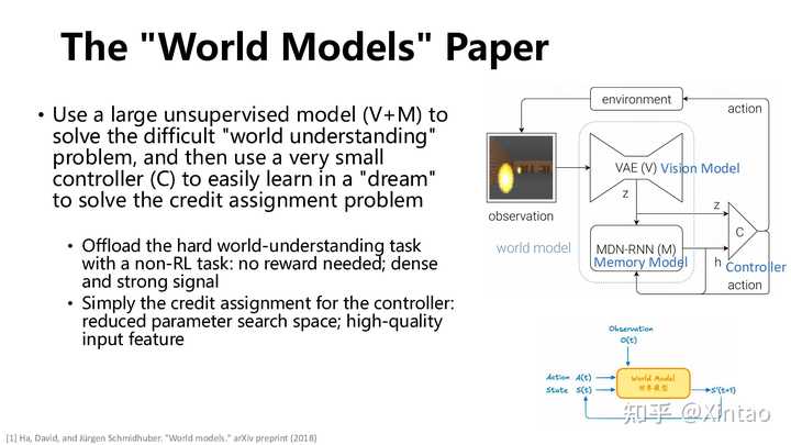 世界模型(World Models)是什么？ - 知乎