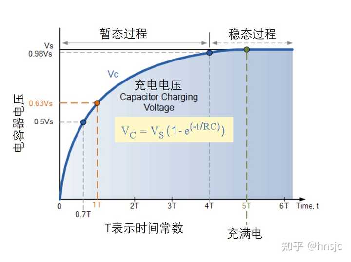 实际电路中无储能电容两端接直流电压源，电容电压的变化趋势是什么? - 知乎
