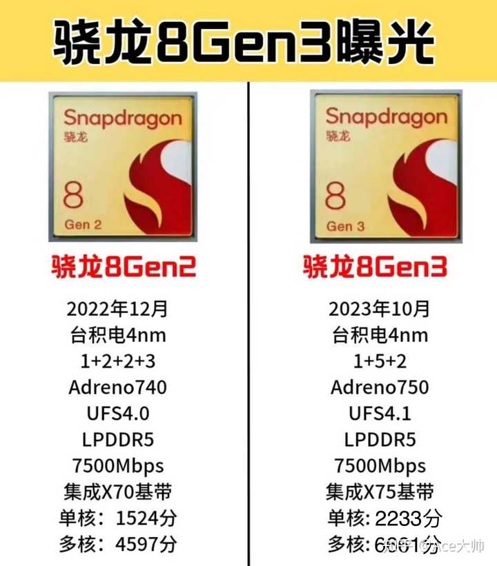 如何看待今年要发布的高通骁龙8gen3？与上一代相比做出了哪些升级？ - 知乎