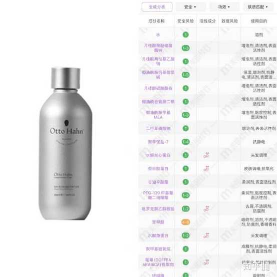 哪款洗发水比较好用？ - 知乎