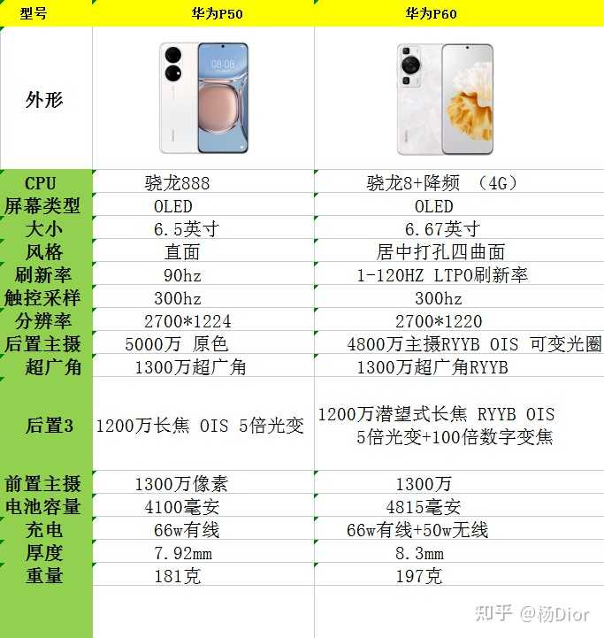 华为P50和P60如何选择？ - 知乎
