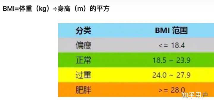 什么是BMI？如何计算自己的BMI？ - 知乎