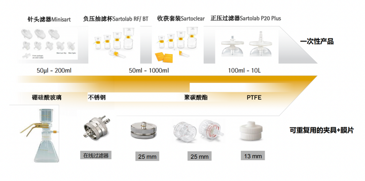 微孔滤膜基本原理与分类是怎样的？ - 知乎