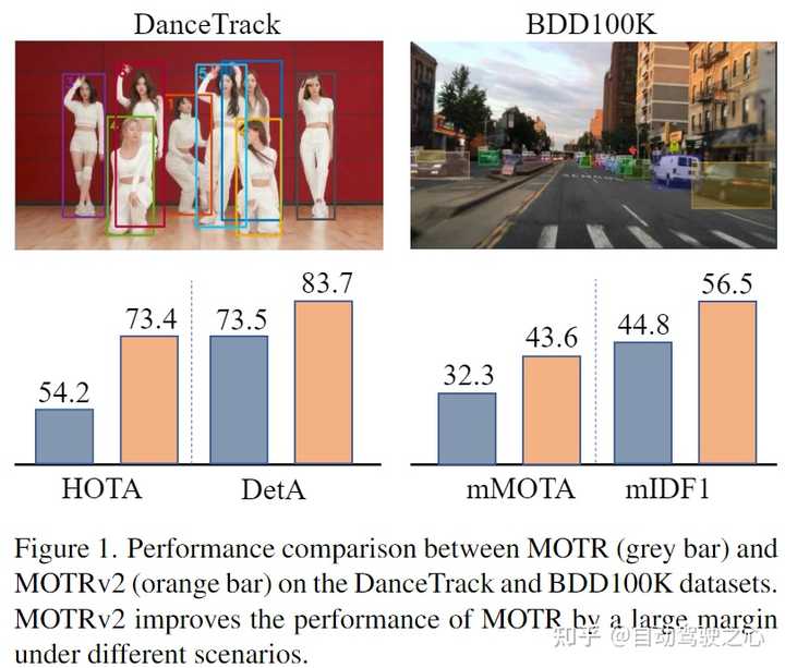 yolox相对于其他yolo版本优势在哪里？ - 知乎
