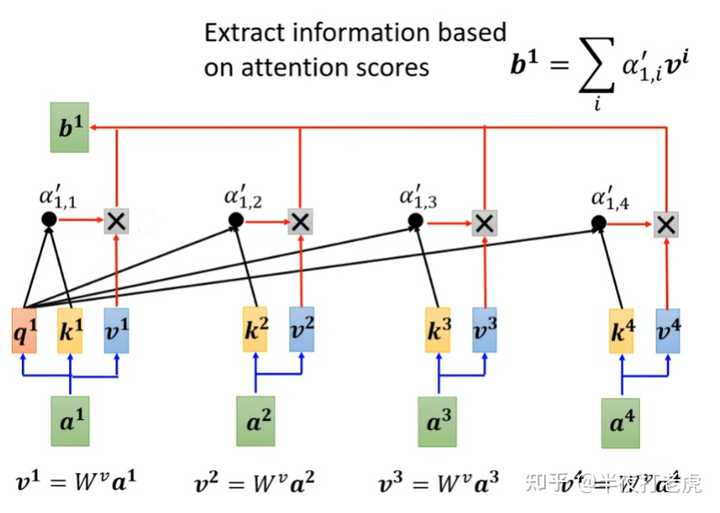 transformer中: self-attention部分是否需要进行mask？ - 知乎