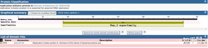 做植物稳定转化的质粒中pVS1 rep 和sta元件是什么用处？ - 知乎