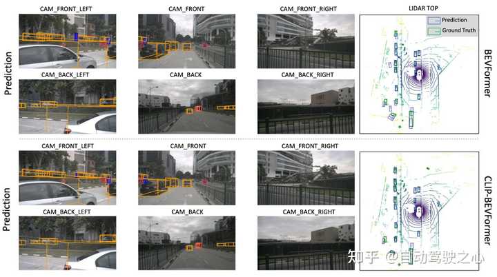 极越首个 BEV+Transformer 纯视觉智能驾驶方案目前已实现领航辅助驾驶，如何看待此事？ - 知乎