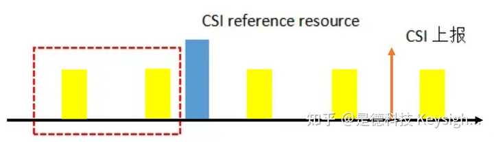 无线通信中到底什么是CSI？它有什么作用？他与SNR有什么关系？ - 知乎