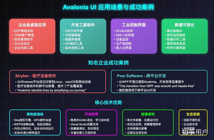如何评价 .NET 平台的跨平台 UI 库 Avalonia UI？ - 知乎