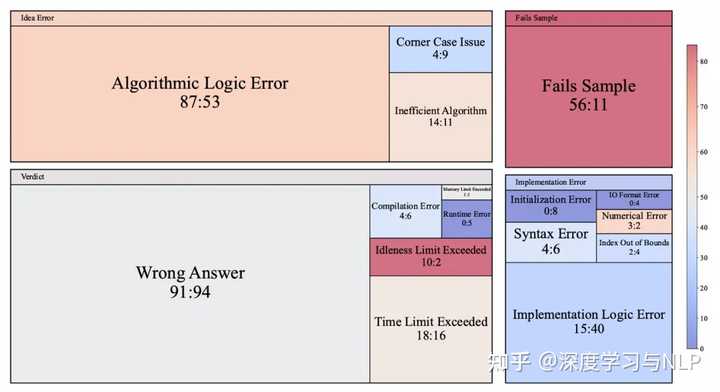 LLM的pad策略，为啥训练时是right，预测是left？ - 知乎