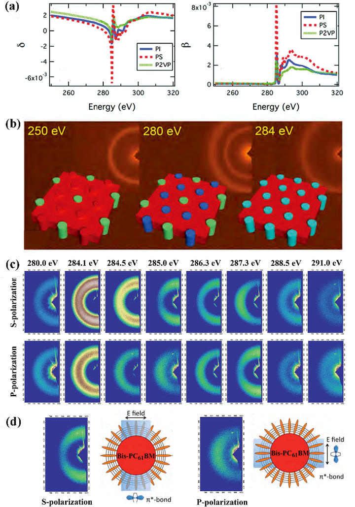Giwaxs 如何分析? - 知乎