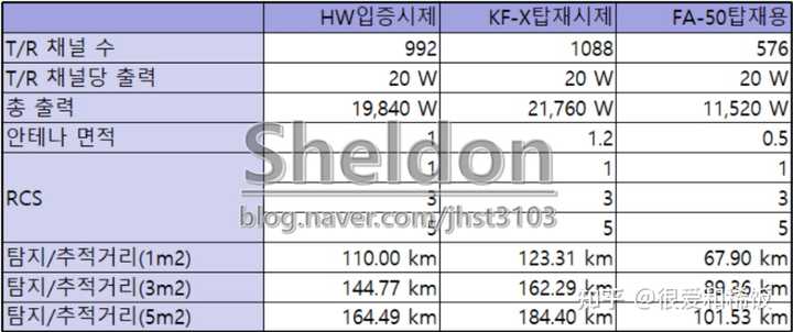 FTC-2000G和FA-50哪个综合性能更好？ - 知乎