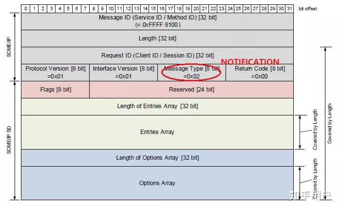 如何理解SOME/IP的面向服务？ - 知乎